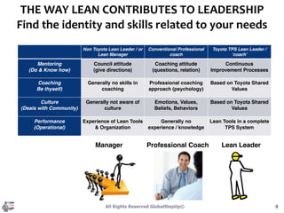 What if lean was your way to Leadership ? | PDF