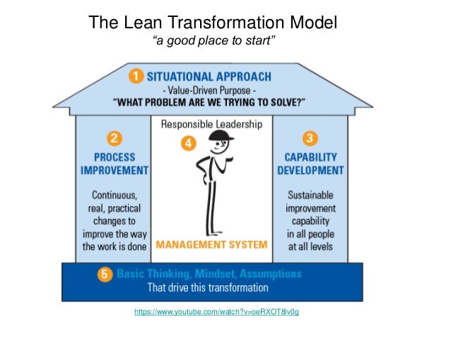 Lean Leadership LCI Boston