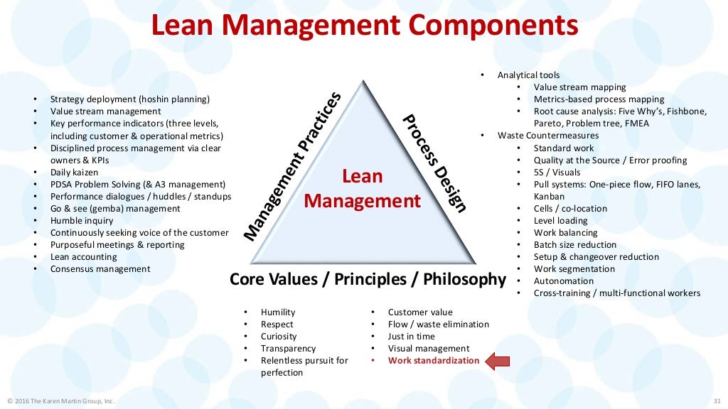 Lean Leadership: Part 1 of 3