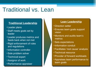 Lean Leadership Sample | PPT