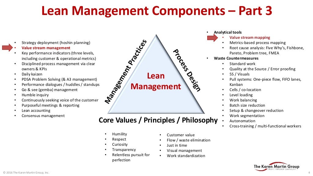 Lean Management Components – Part