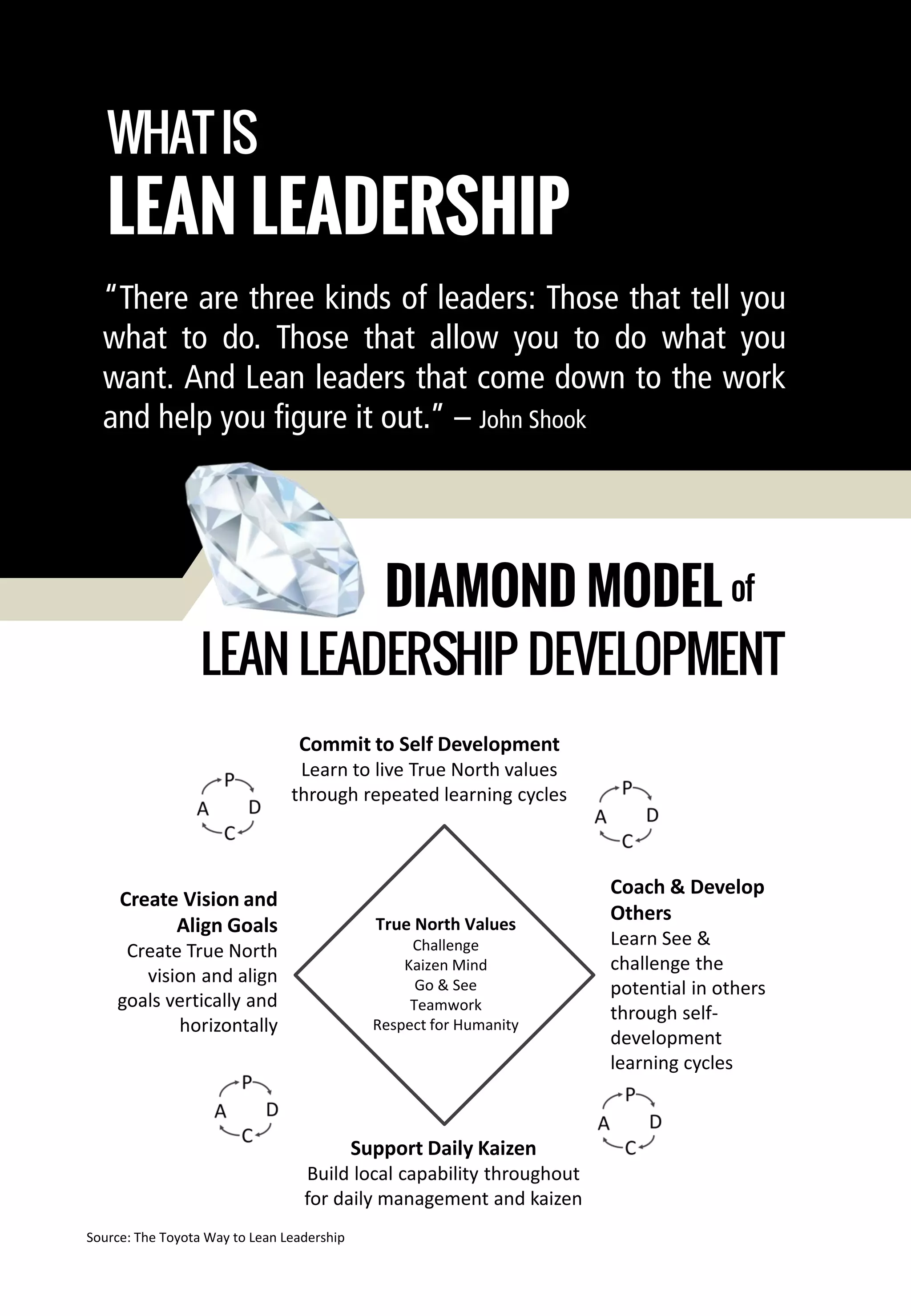 Lean Leader's Organizer | PDF