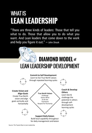Lean Leader's Organizer | PDF