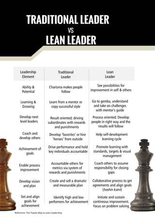 Lean Leader's Organizer | PDF
