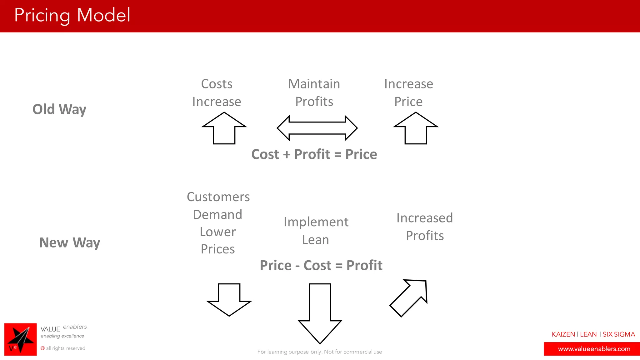 VALUE enablers _ Introduction to LEAN _LLS_001-v1 | PDF