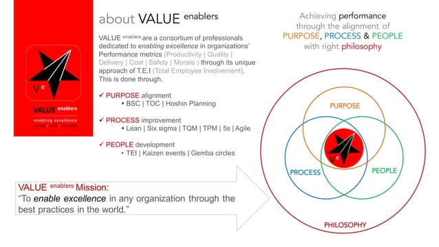 VALUE enablers _ Introduction to LEAN _LLS_001-v1 | PPT