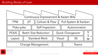 VALUE enablers _ Introduction to LEAN _LLS_001-v1 | PDF