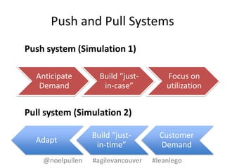 Lean Lego Game - Agile Vancouver 2012 - Noel Pullen | PPT
