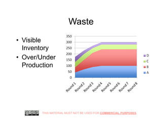 Lean Lego Game Slides - Short Presentation | PDF