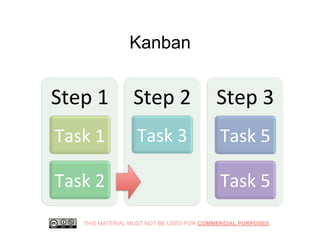 Lean Lego Game Slides - Short Presentation | PDF