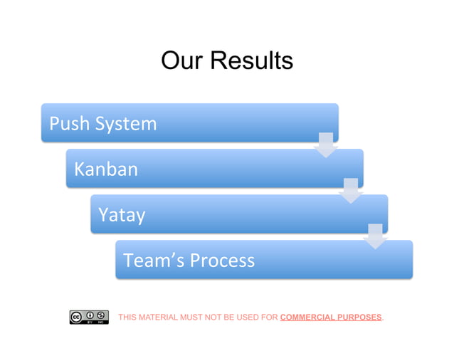 Lean Lego Game Slides - Short Presentation | PDF
