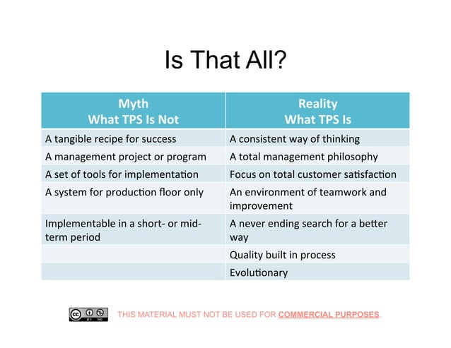 Lean Lego Game Slides - Short Presentation | PDF