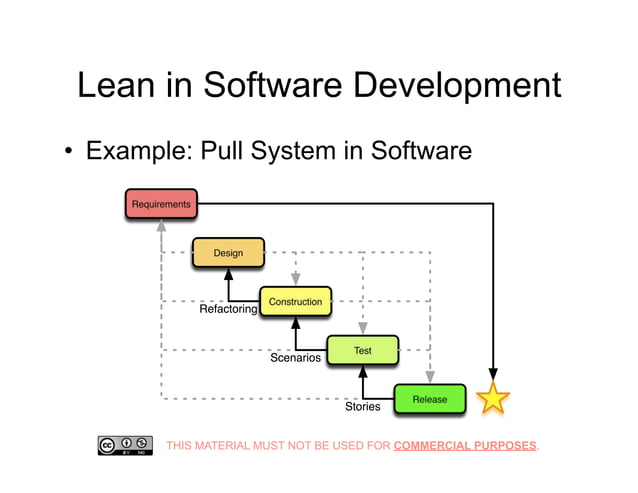 Lean Lego Game Slides - Short Presentation | PDF