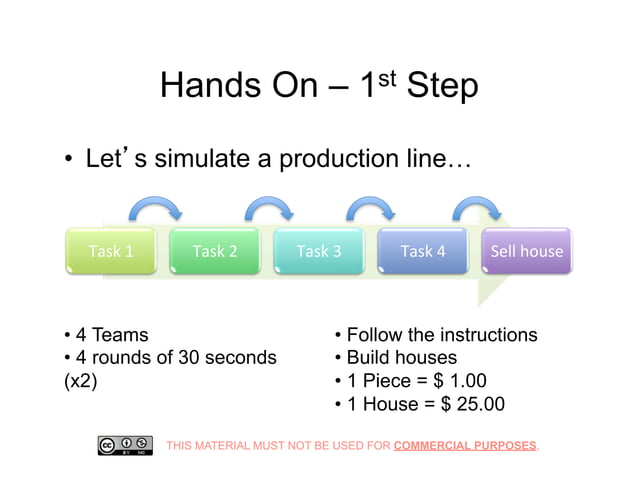 Lean Lego Game Slides - Short Presentation | PDF