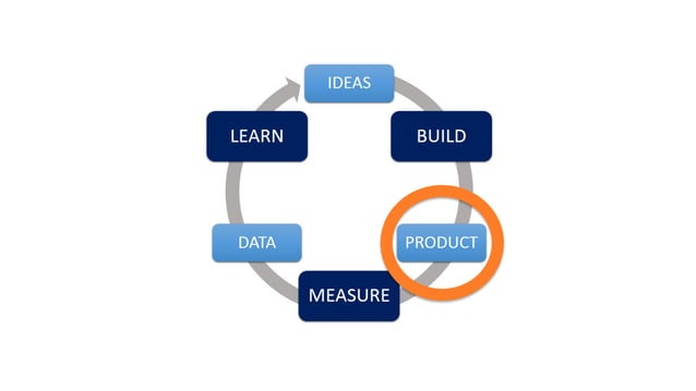 Lean lessons learned - lean startup methodology and lessons learned ...