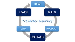 Lean lessons learned - lean startup methodology and lessons learned ...