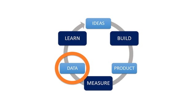 Lean lessons learned - lean startup methodology and lessons learned ...
