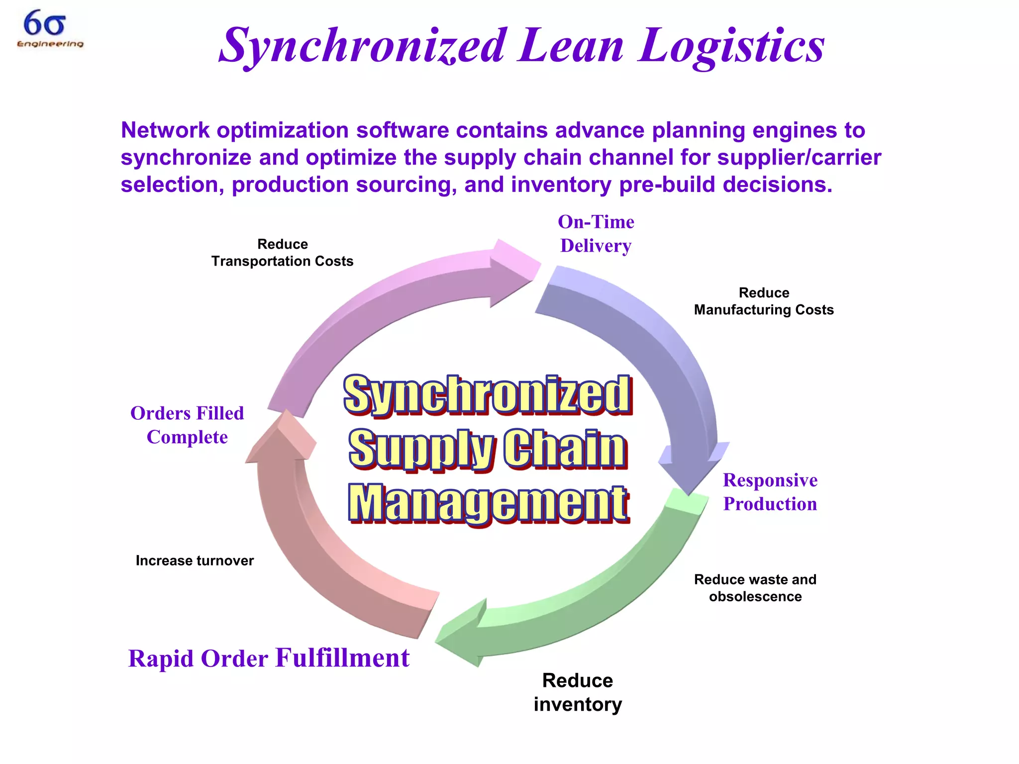 Lean logistics | PDF