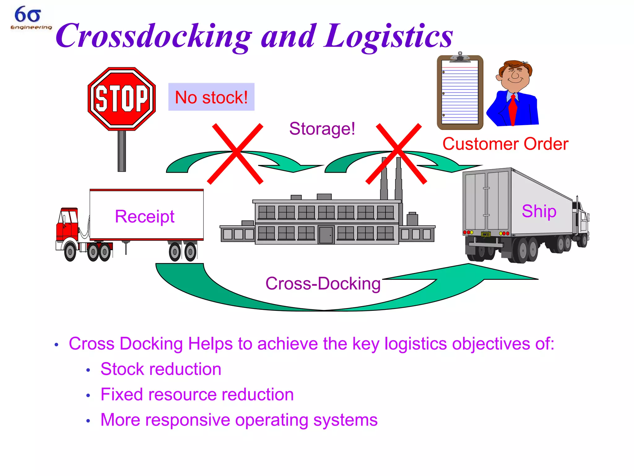 Lean logistics | PDF