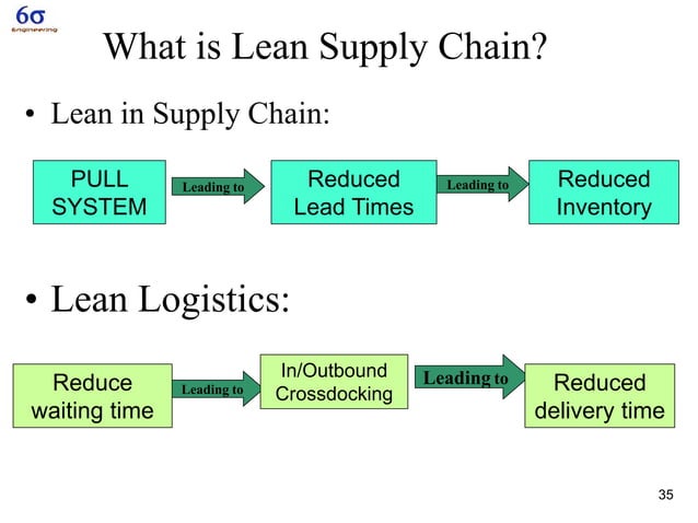 Lean logistics | PDF | Logistics and Transportation Industry | Industries