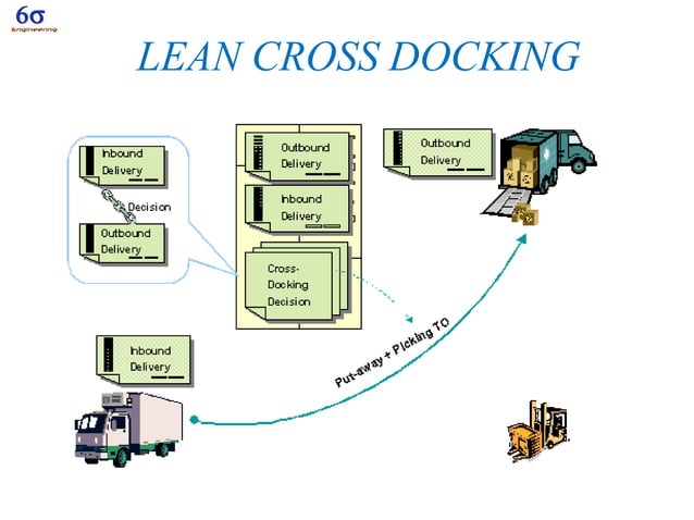 Lean logistics | PDF | Logistics and Transportation Industry | Industries