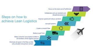 Lean logistics | PPTX