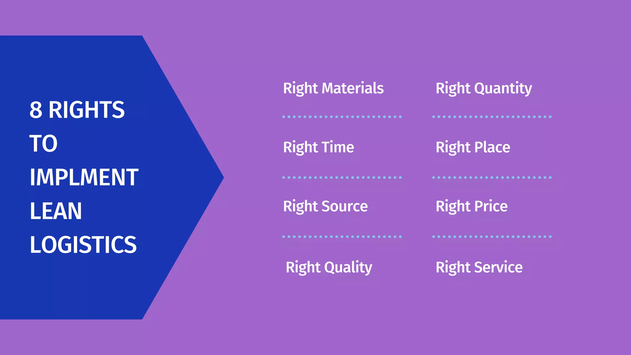 Lean logistics | PPTX