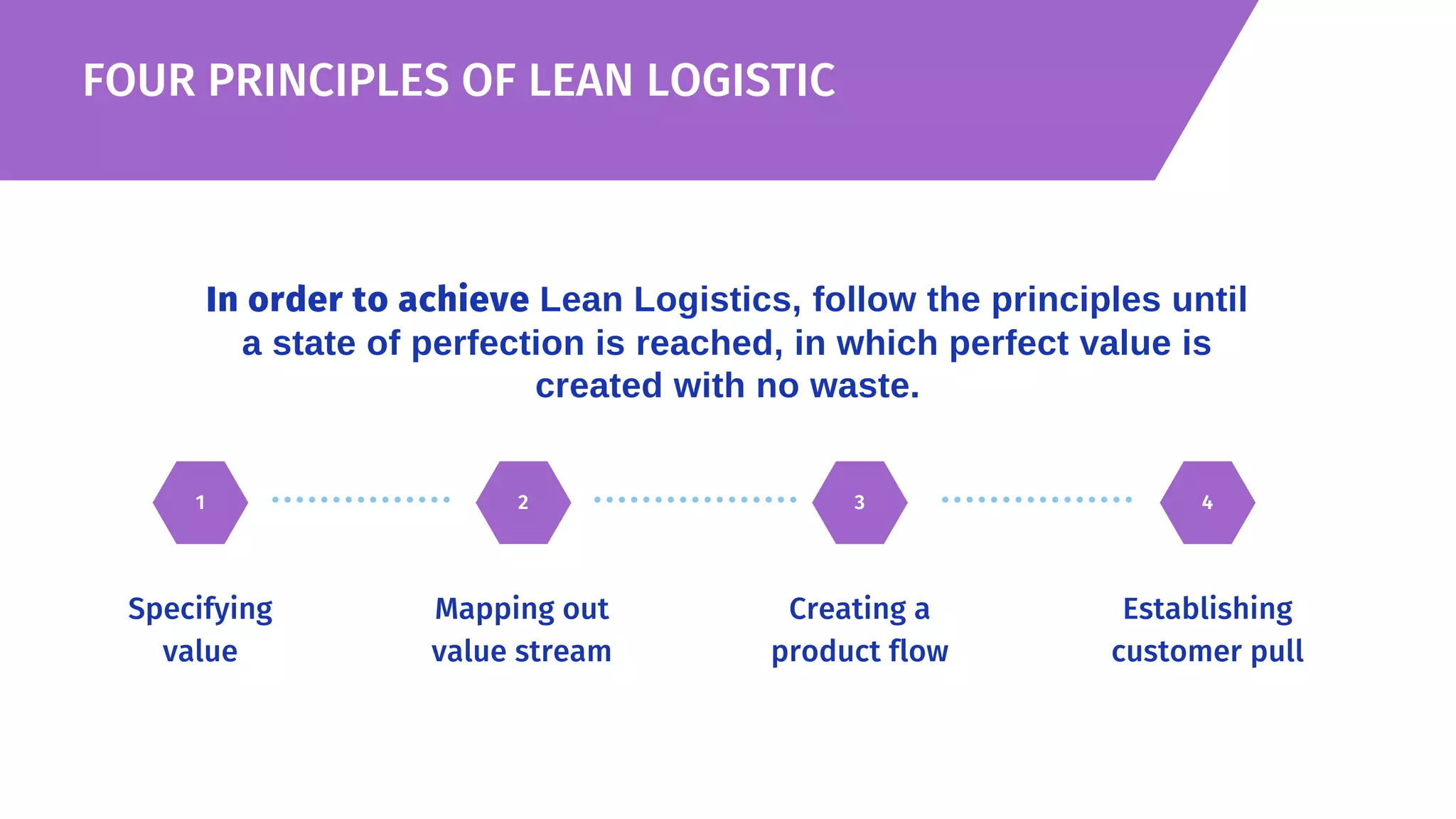 Lean logistics | PPTX