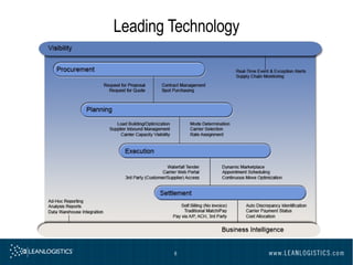 LeanLogistics Introductory Presentation | PPT