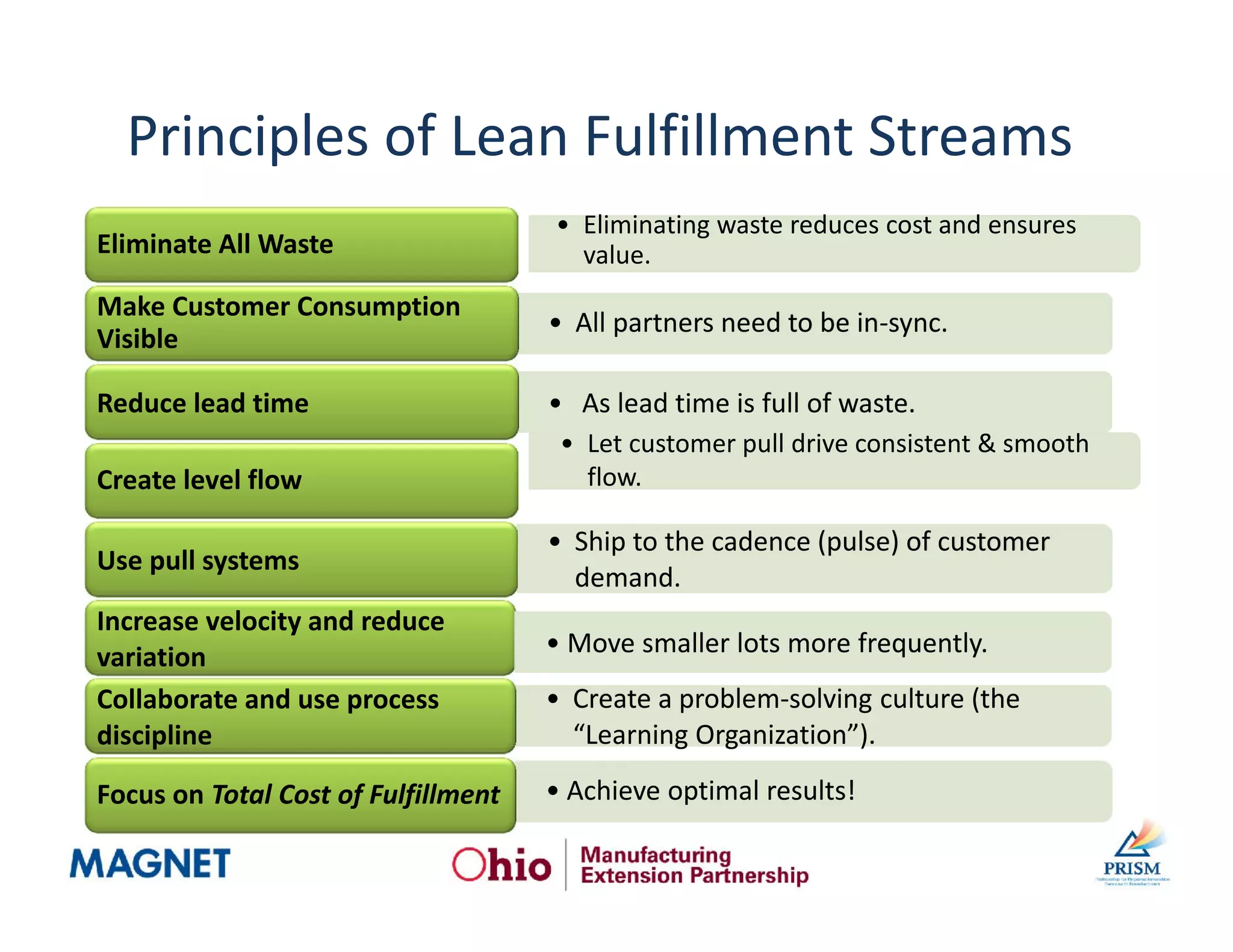 Lean logistics and warehousing final | PDF