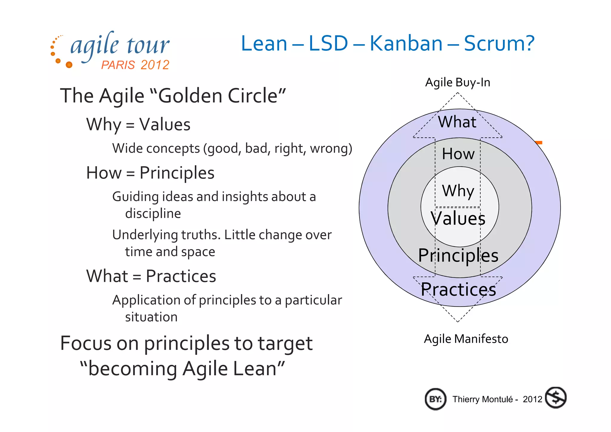 Lean LSD kanban scrum The map and the route workshop | PPT