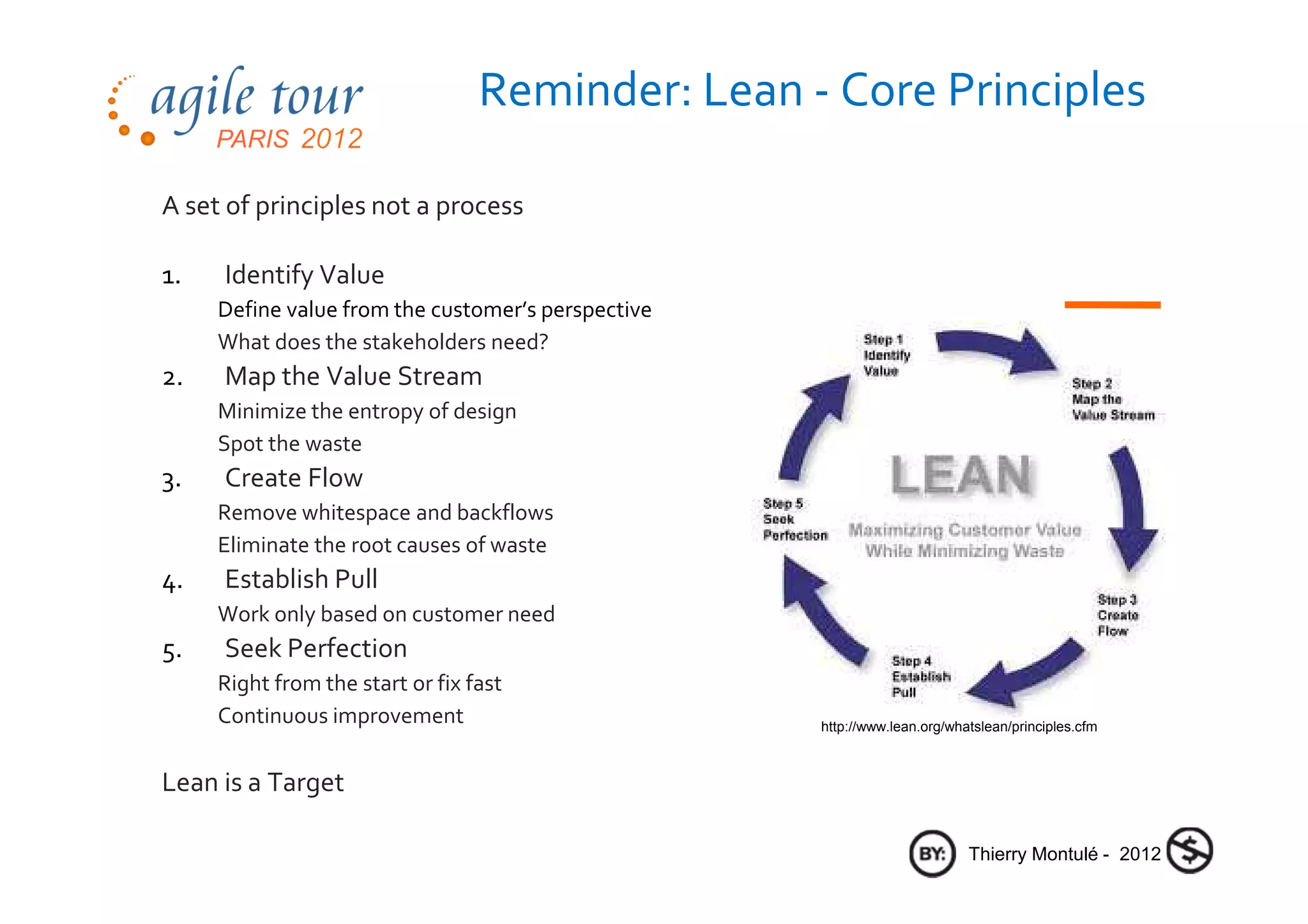 Lean LSD kanban scrum The map and the route workshop | PPT