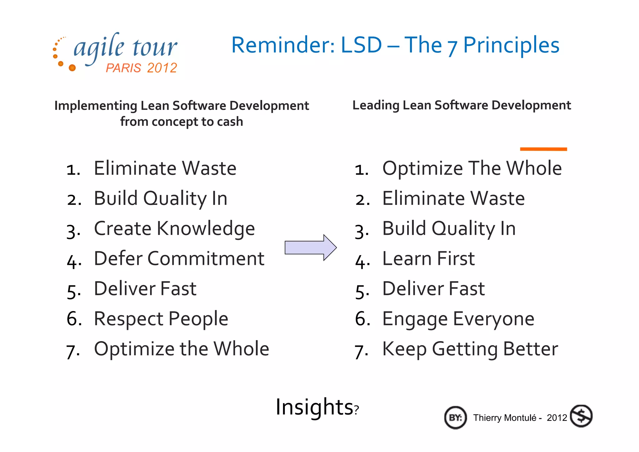 Lean LSD kanban scrum The map and the route workshop | PPT