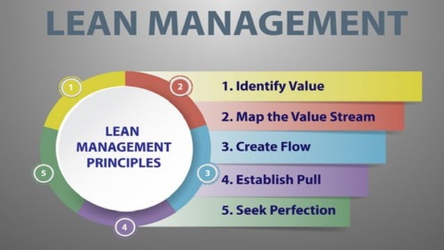 LEAN MANAGEMENT-1.pptxLEAN MANAGEMENT-1. | PPTX