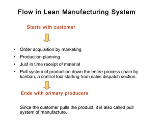 Lean management | PPT