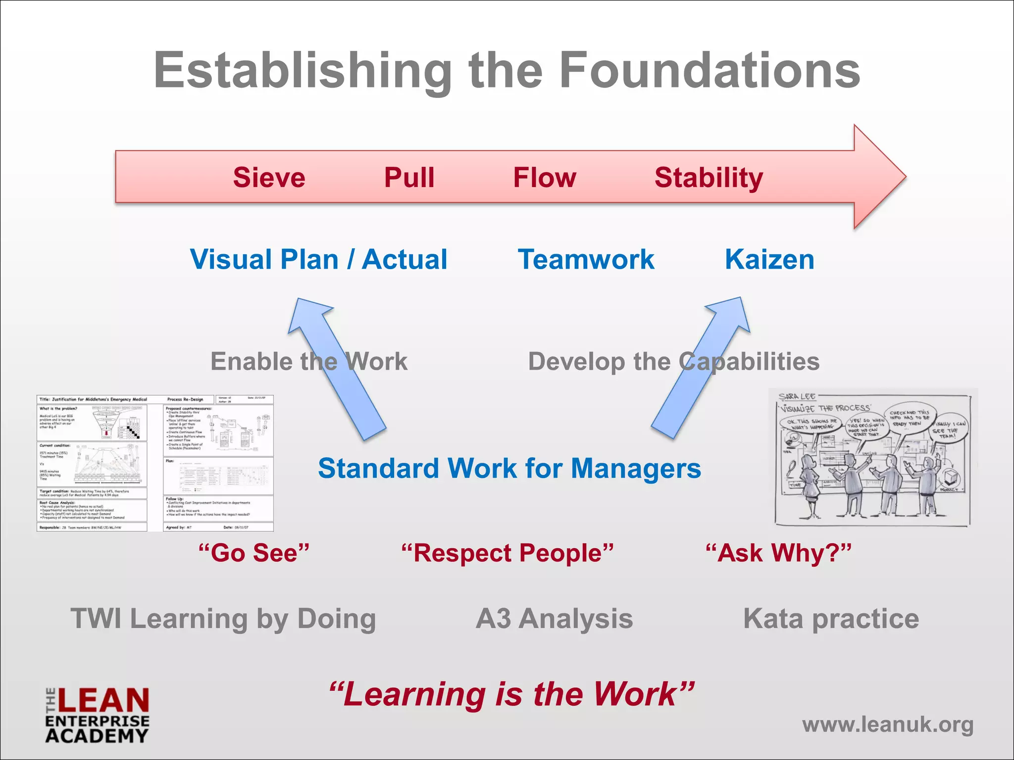 Lean Management by Daniel T Jones | PPT