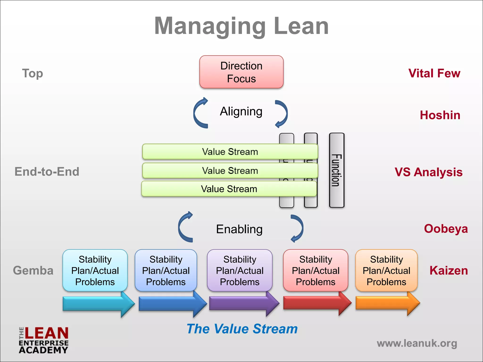 Lean Management by Daniel T Jones | PPT