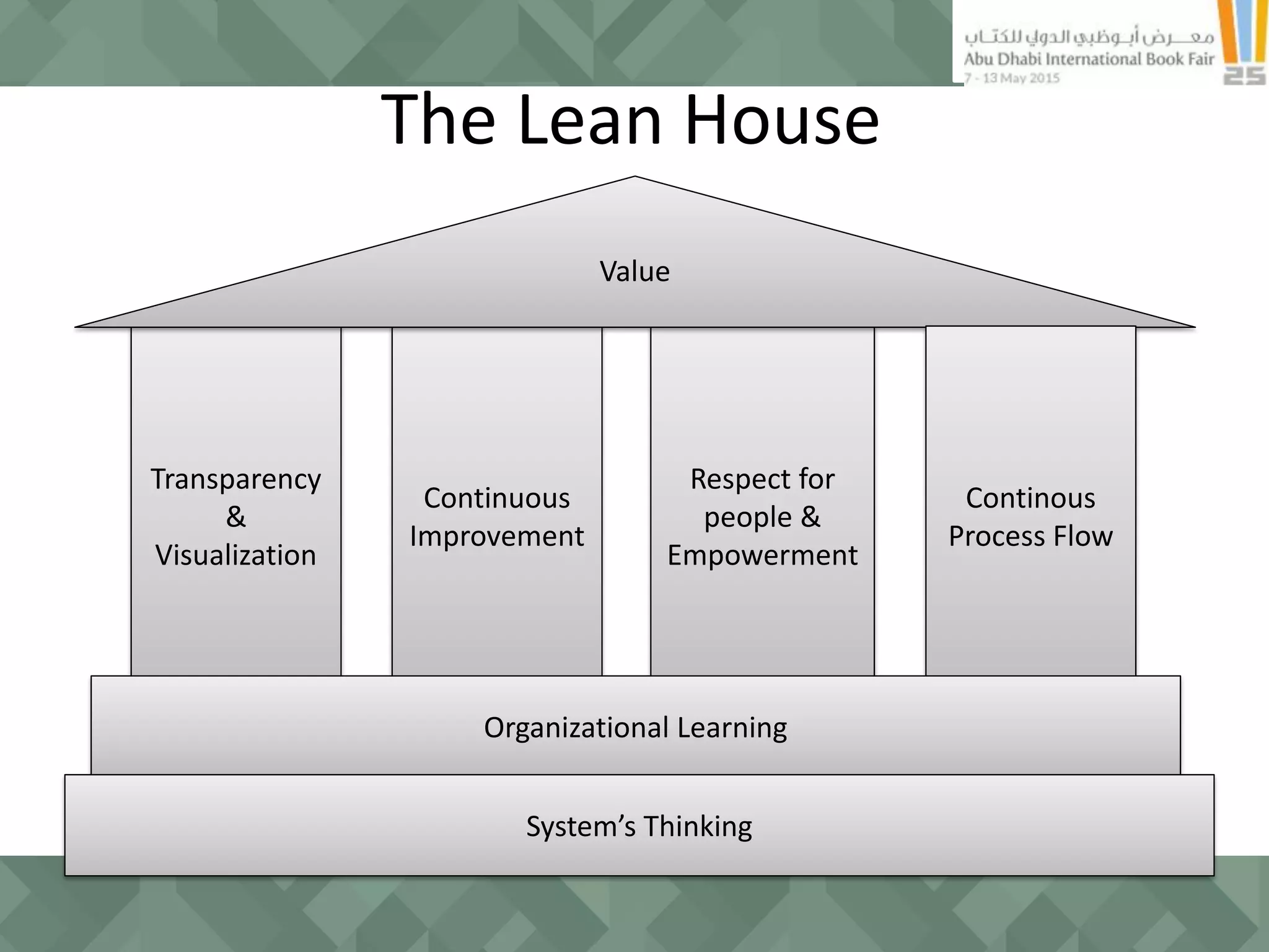 Lean Management | PDF