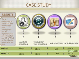 IMPROVEMENT OF MANUFACTURING OPERATIONS THROUGH A LEAN MANAGEMENT ...