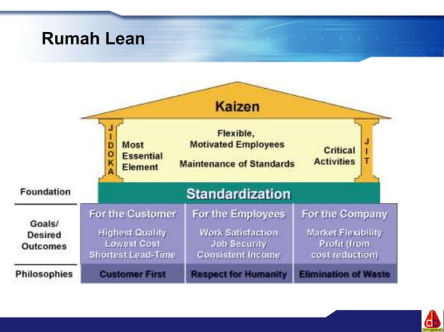 Pengurusan Lean management | PDF