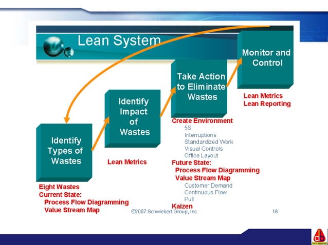 Pengurusan Lean management | PDF