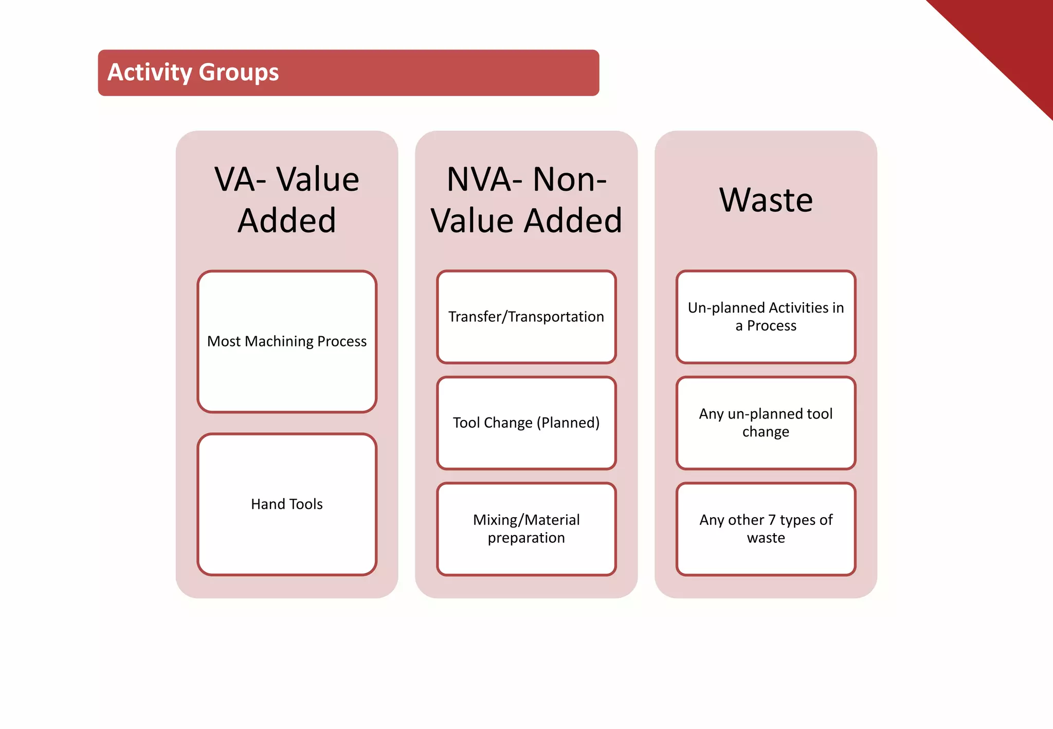 Lean Management | PPTX