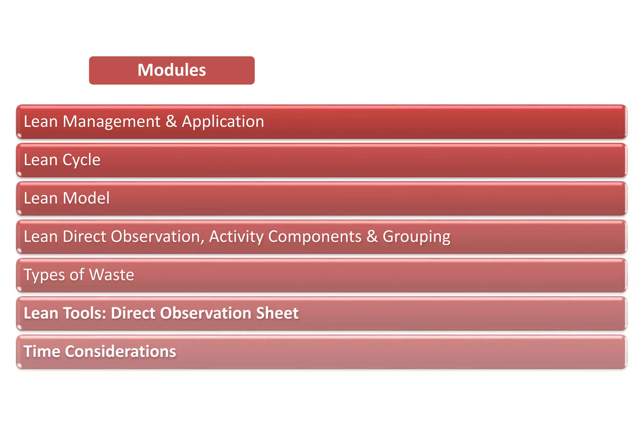 Lean Management | PPTX | Startups | Business