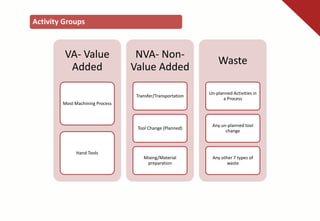 Lean Management | PPTX