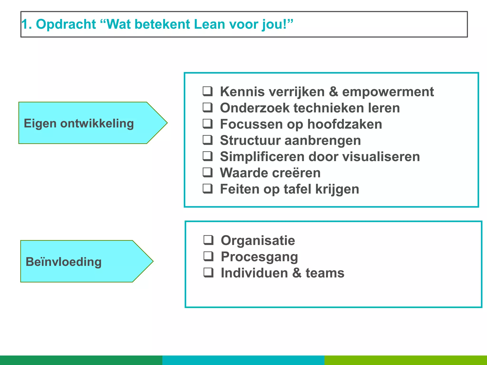 Lean management introductie | PPTX