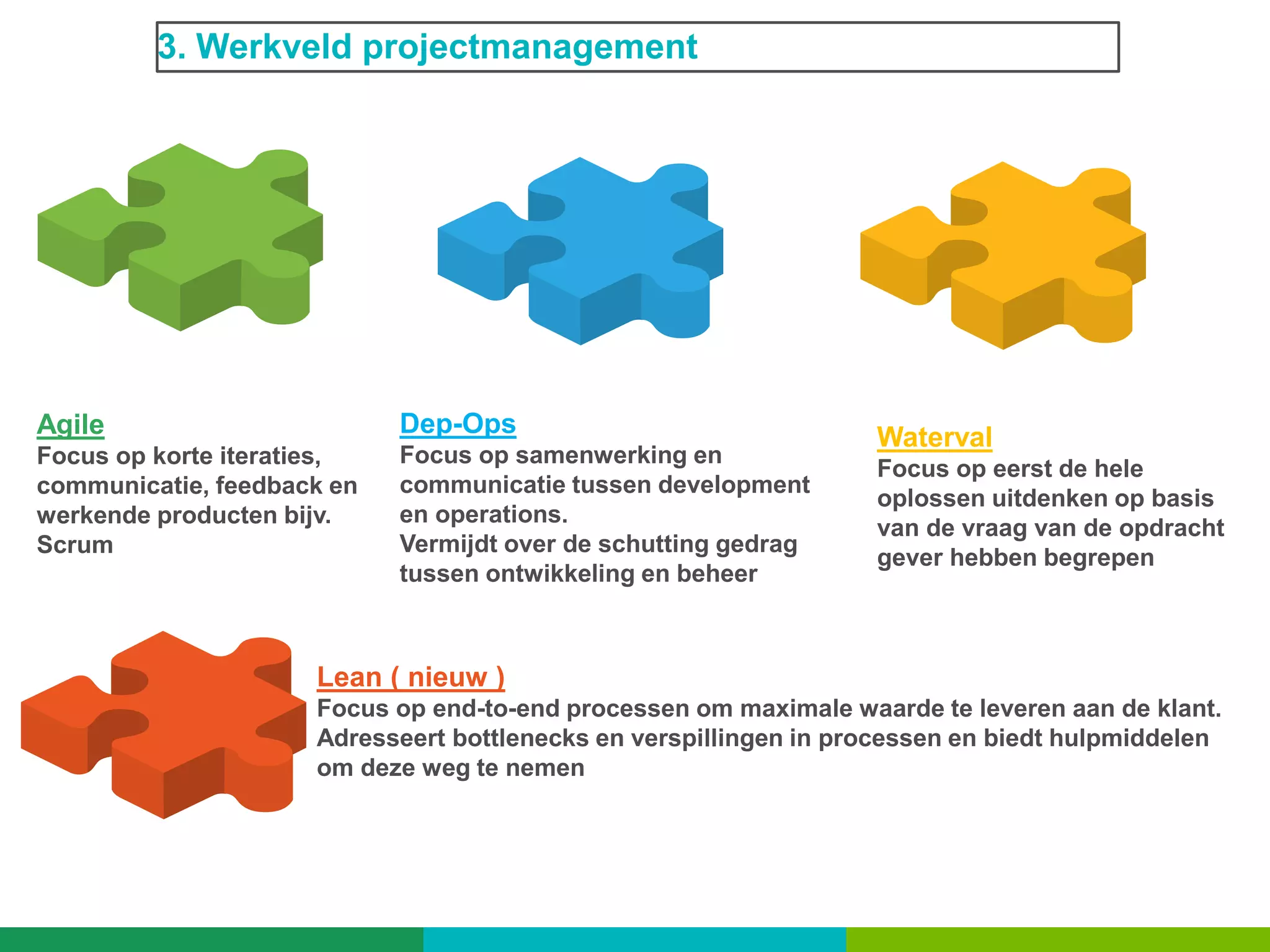 Lean management introductie | PPTX
