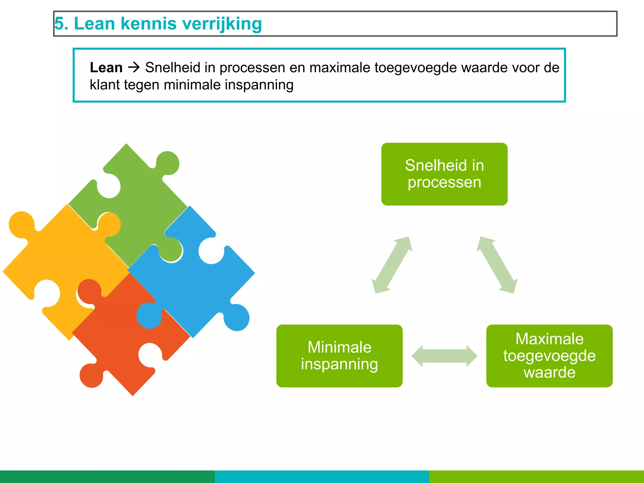 Lean management introductie | PPTX