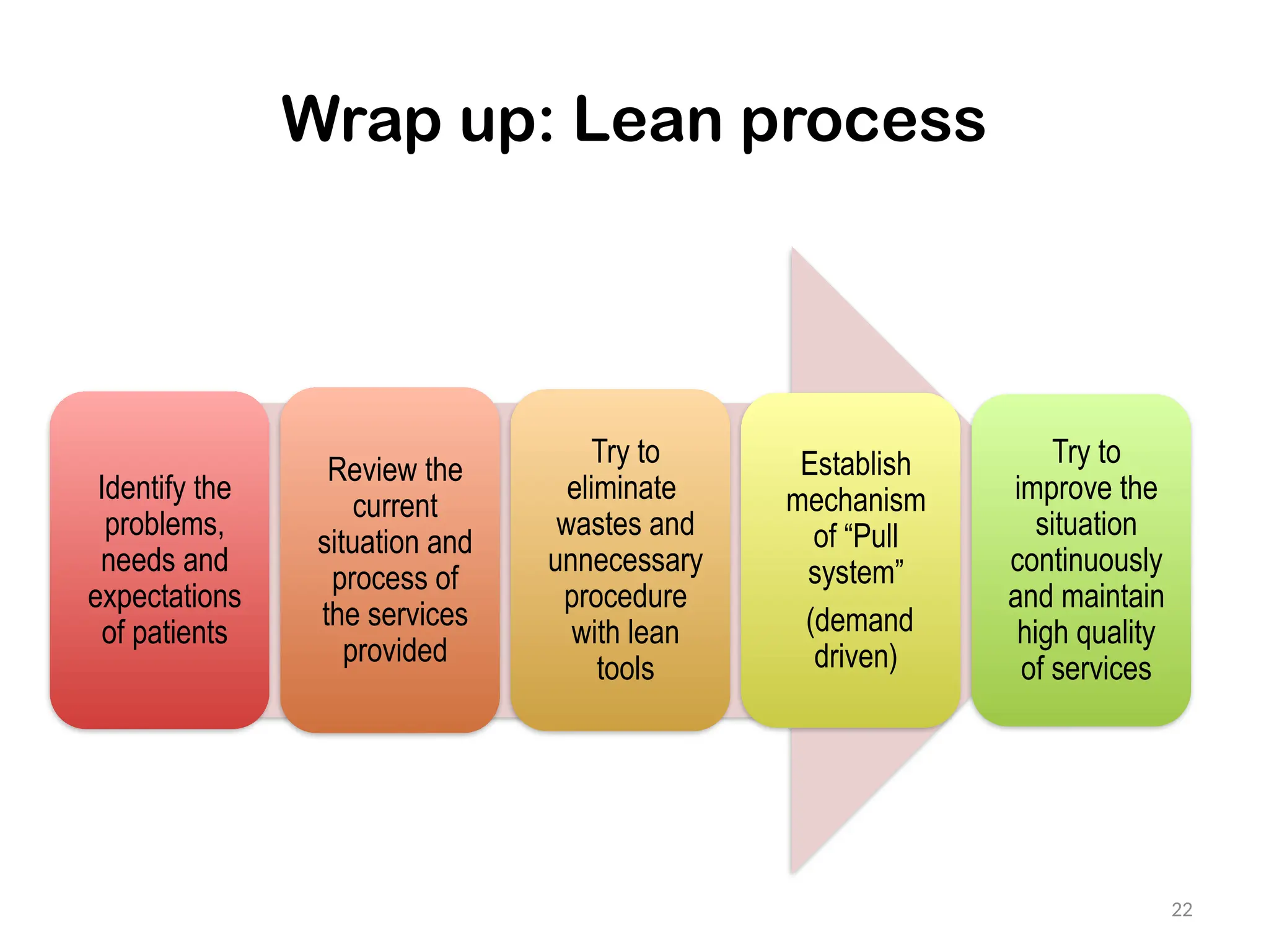 Lean Management and kaizen in healthcare | PPTX