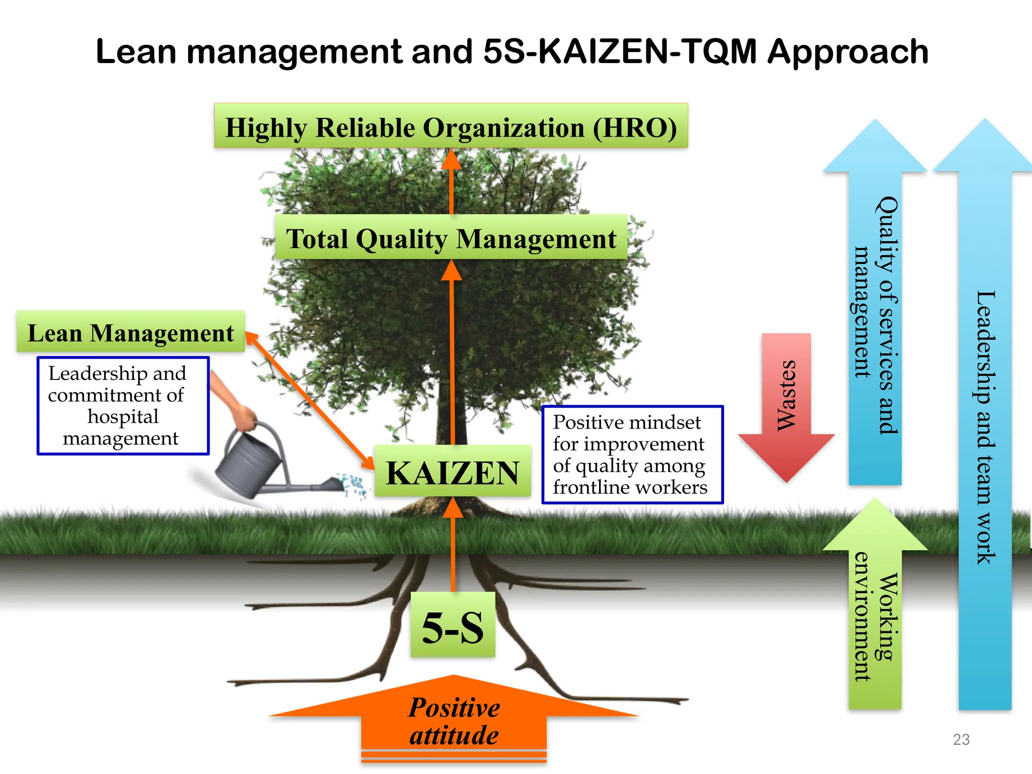 Lean Management and kaizen in healthcare | PPTX