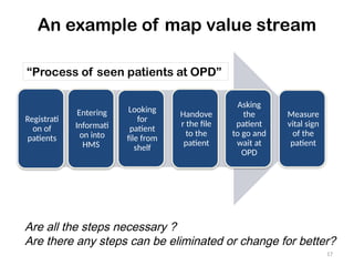 Lean Management and kaizen in healthcare | PPTX